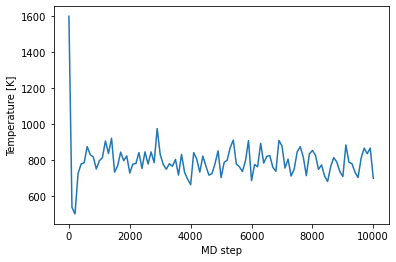 First steps through pyiron — pyiron-workflow-thermalexpansion