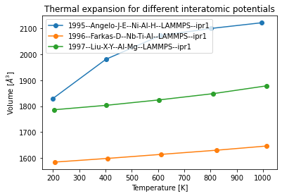 First steps through pyiron — pyiron-workflow-thermalexpansion